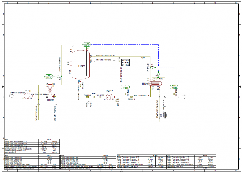 Specifications - DEXPI