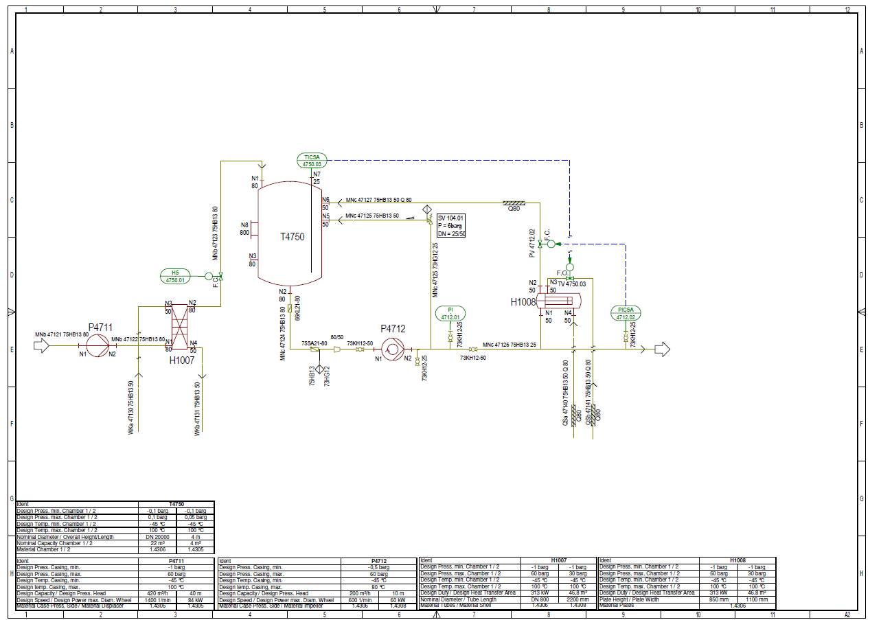 Specifications - DEXPI