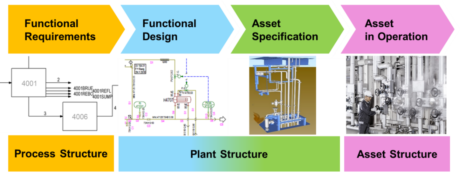 DEXPI+: Modelling of the Process Design behind Block Flow Diagrams and ...