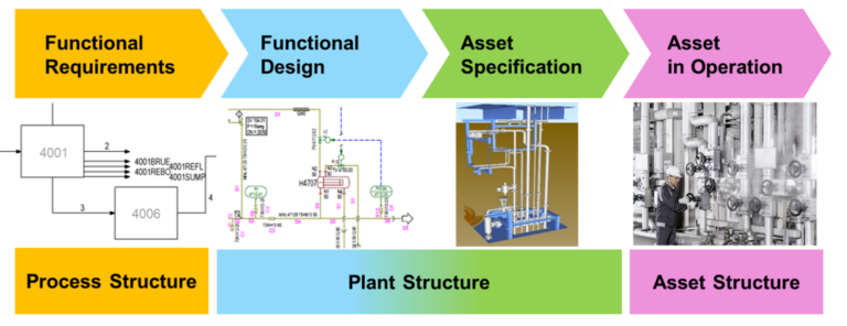 DEXPI+: Modelling of the Process Design behind Block Flow Diagrams and Process Flow Diagrams – DEXPI