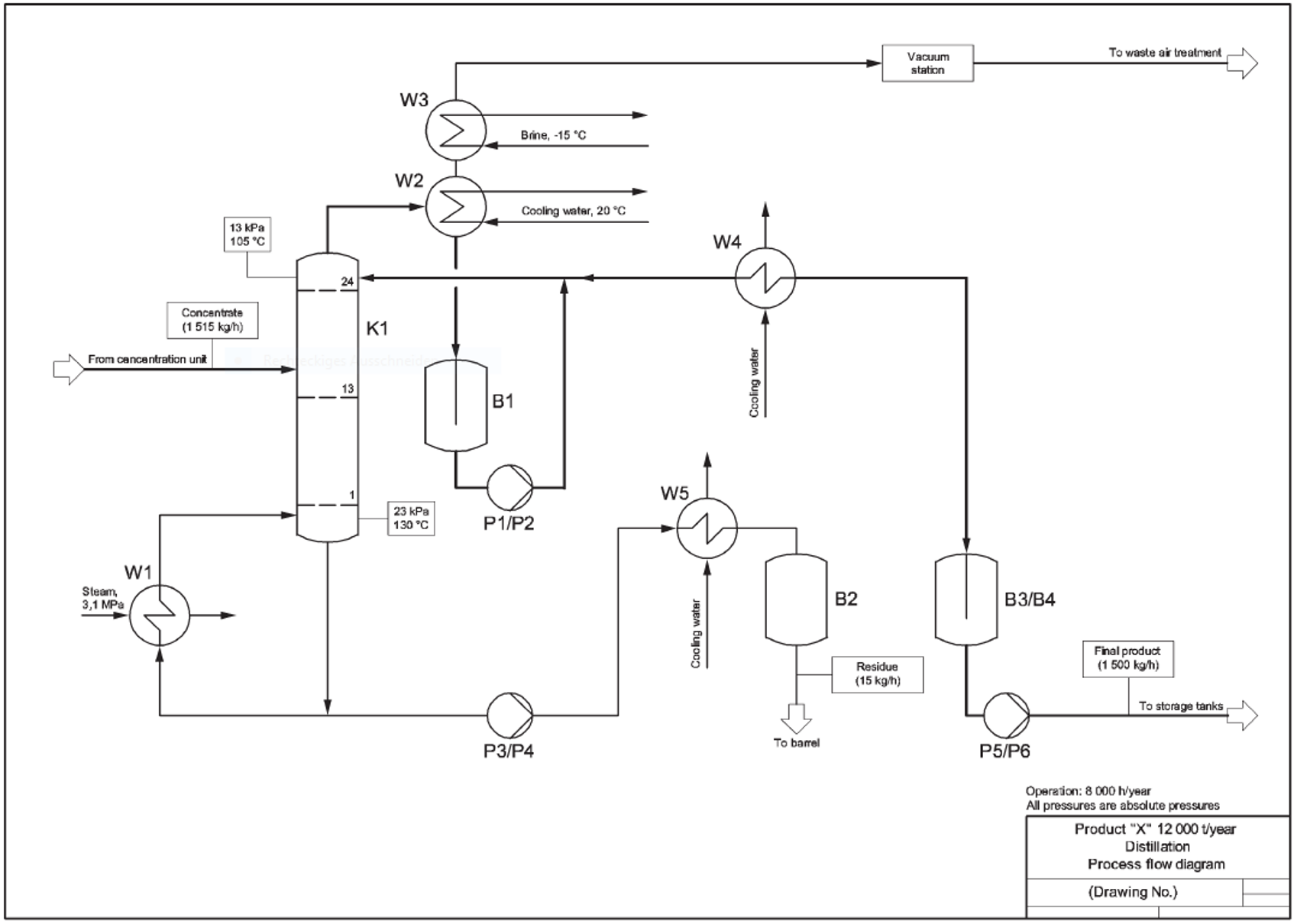 DEXPI+: Modelling of the Process Design behind Block Flow Diagrams and ...