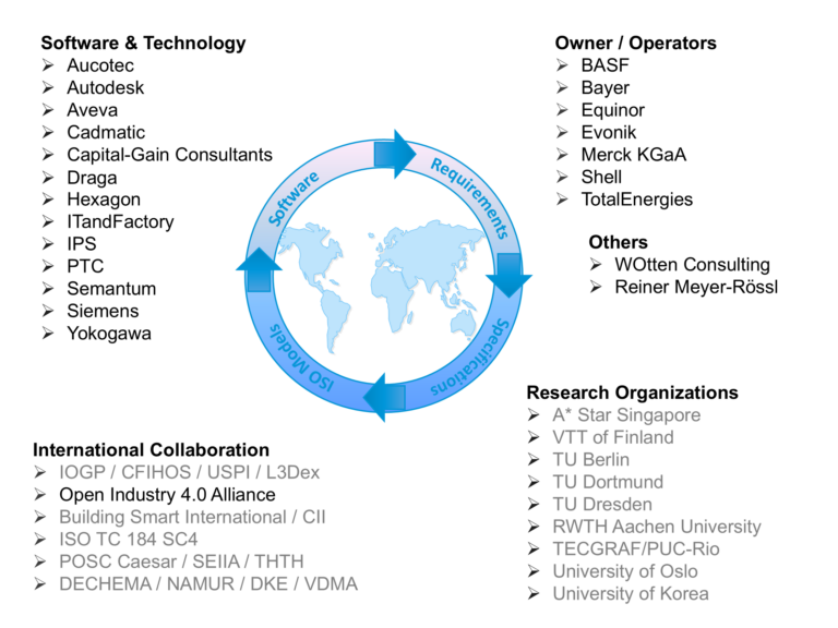 DEXPI - Data Exchange in the Process Industry