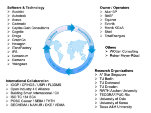 DEXPI – Data Exchange in the Process Industry